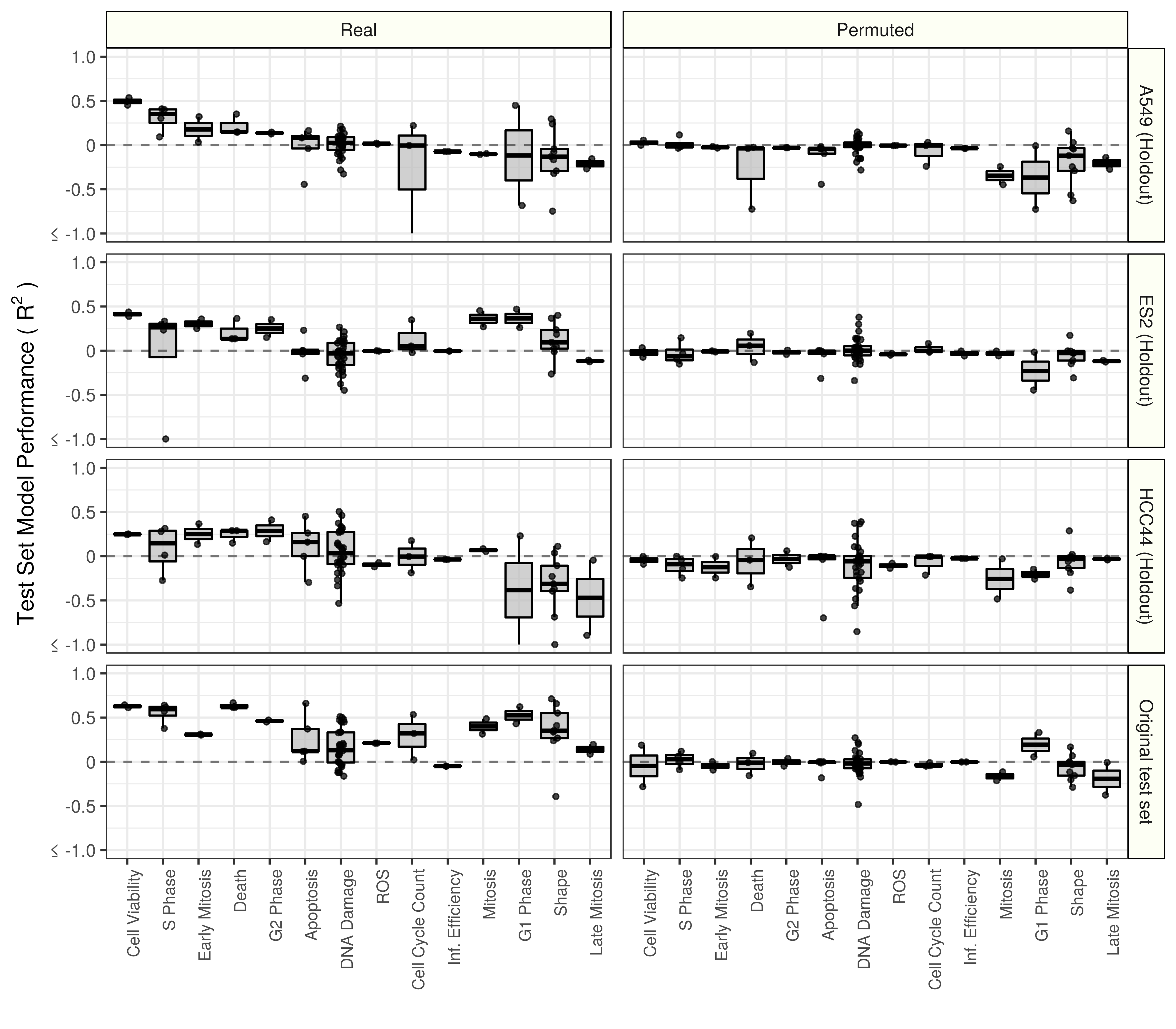 Machine learning robustness analysis · Issue #144 · broadinstitute/cell ...