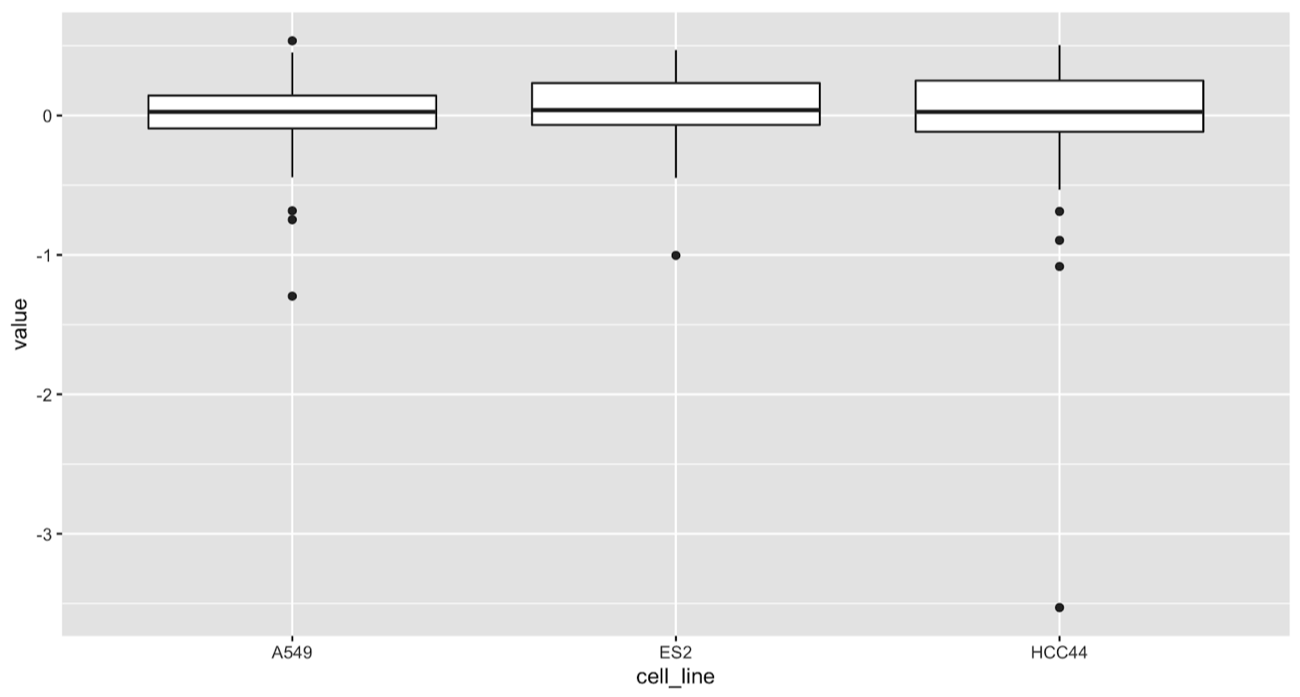 Machine learning robustness analysis · Issue #144 · broadinstitute/cell ...