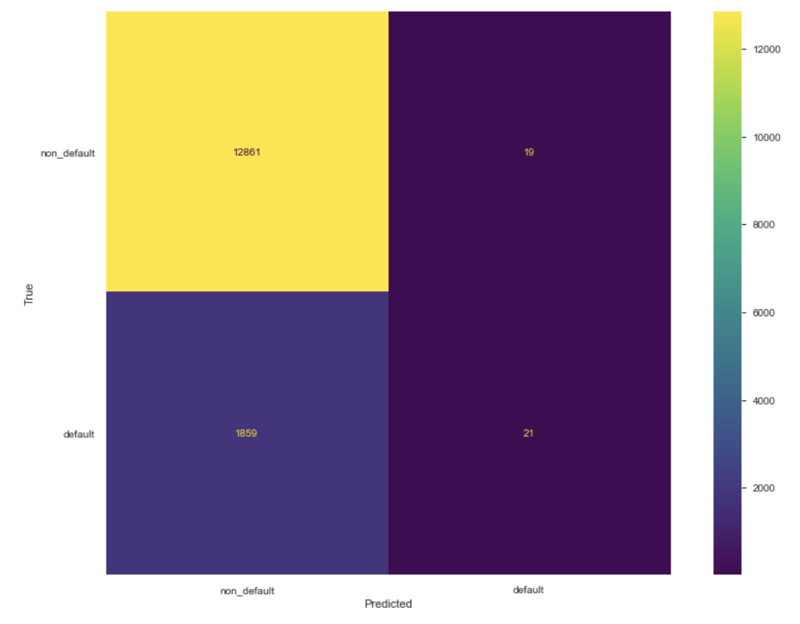 GitHub Salih ds credit scoring 