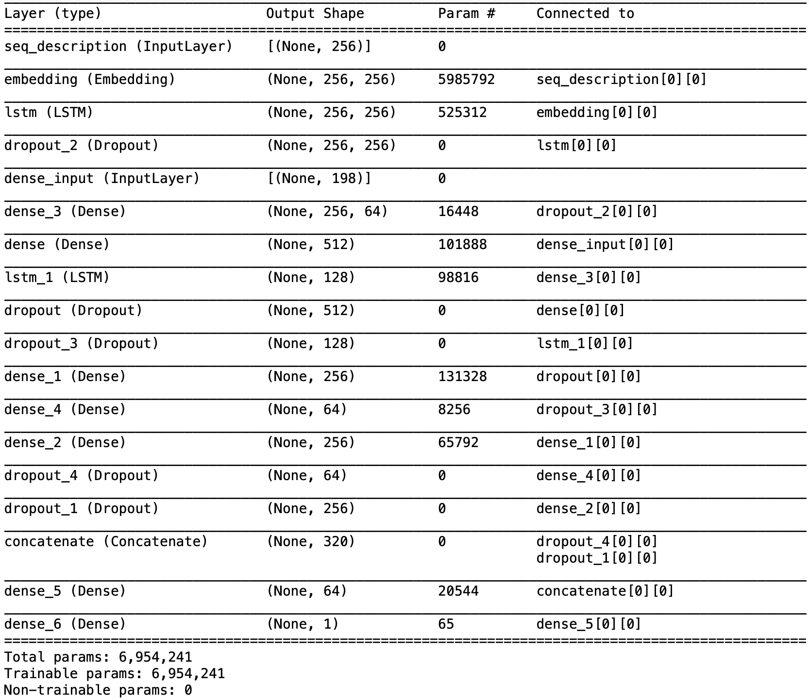 GitHub - salih-ds/car-price-prediction: Прогнозирование стоимости автомобиля по характеристикам ...