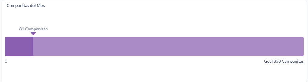 Progress visualization number is very Small · Issue #30570 · metabase/metabase · GitHub