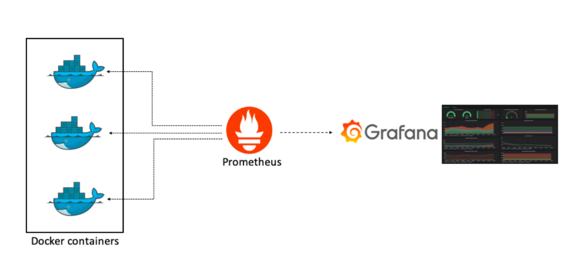 GitHub - Amine-Ounissi/CI-CD-AngularProject