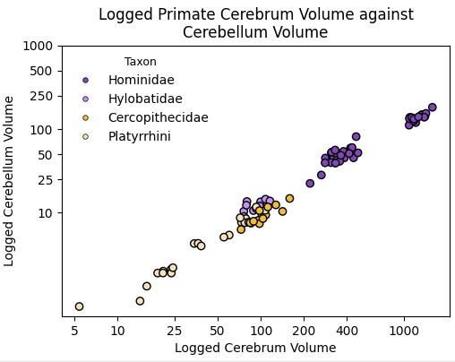 GitHub - JackIHill/Cerebellum-Project-Plotting: Create correlation plots and logged plots for ...