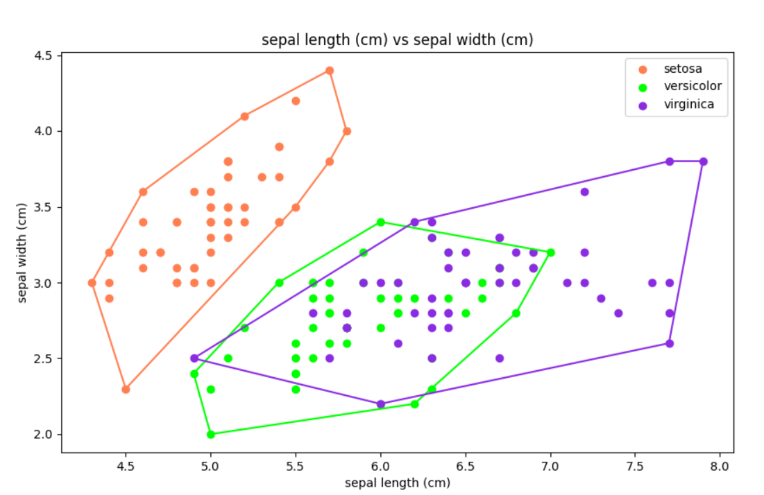 GitHub - SurTan02/Convex-Hull