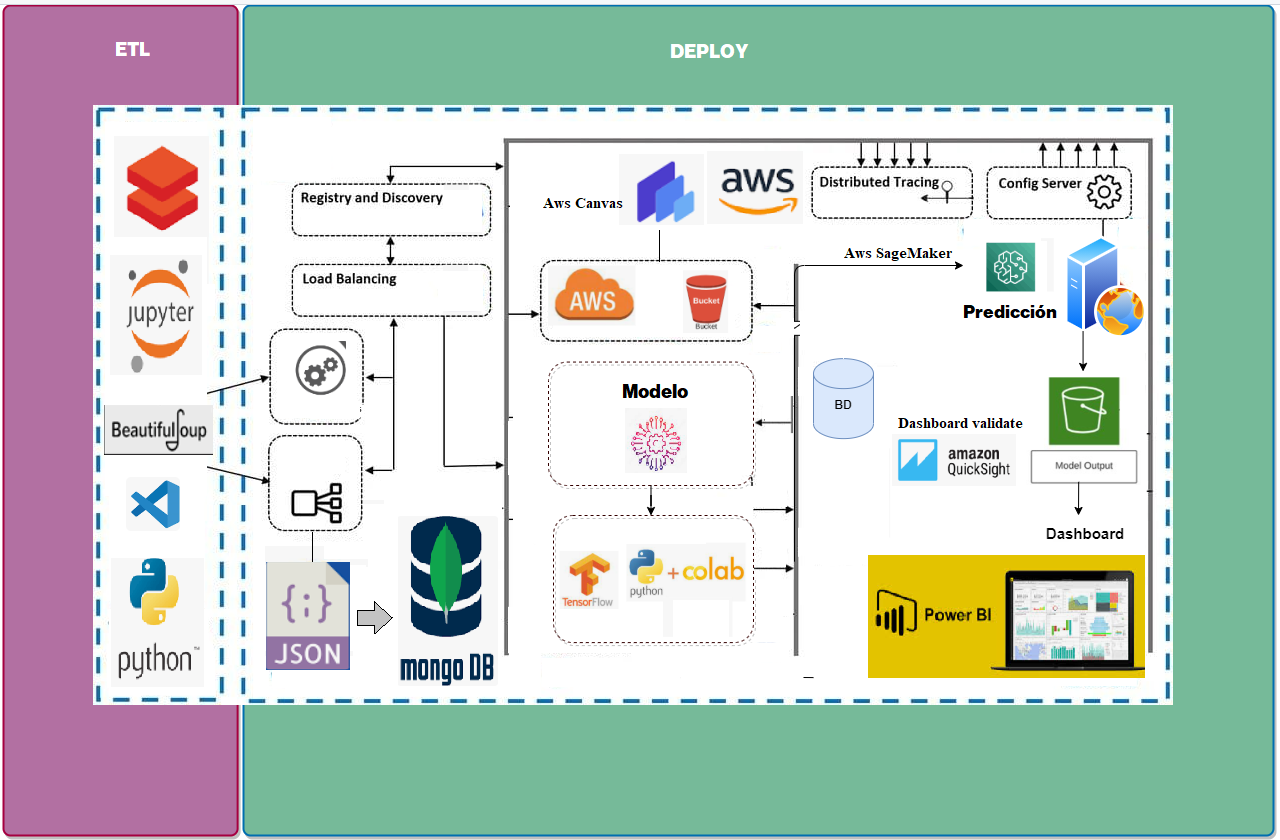GitHub - AlarconIlbert/Proyecto-AIMPEC: Proyecto Final Grupo 09 HENRY