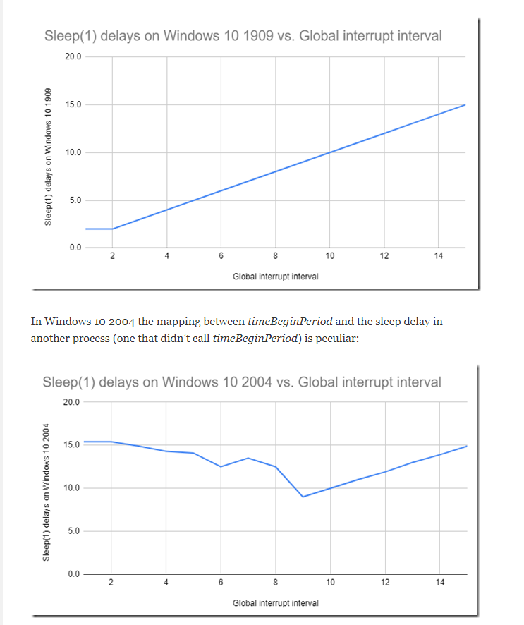 Timerresolution Outated · Issue 16 · Auraside Honectrl · Github