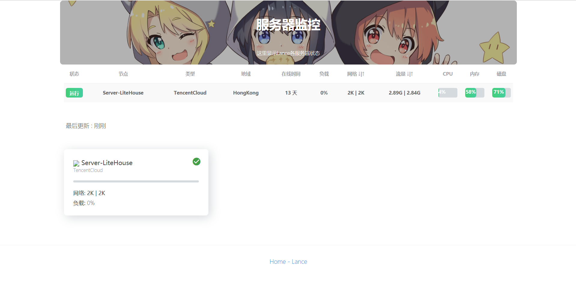 负载无法获取 · Issue #73 · cokemine/ServerStatus-Hotaru · GitHub