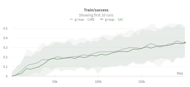Impossible to reproduce results of the paper · Issue #33 · facebookresearch/mtrl · GitHub