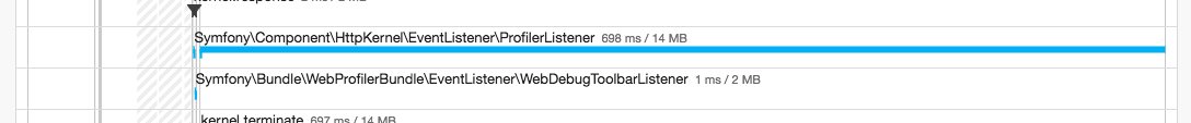Deprecations Causing Big Performance Hit In Dev Profilerlistener · Issue 24625 · Symfony