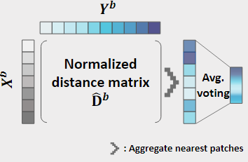 Some question about paper · Issue #7 · wyysf-98/GenMM · GitHub