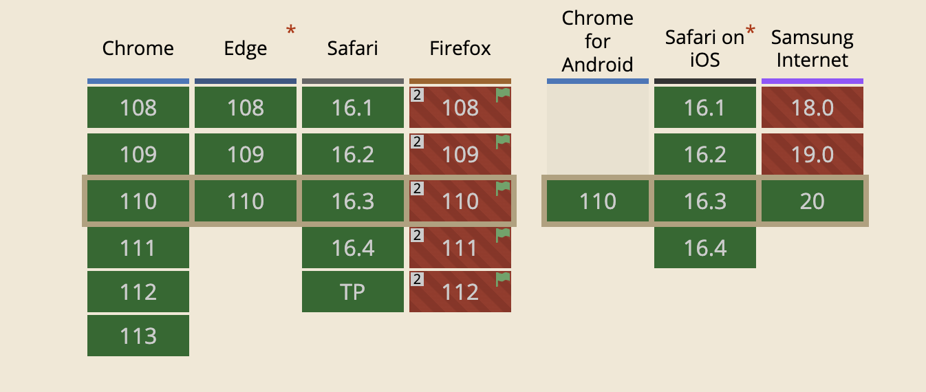 bug: Drawer breaks the previous page's scrolling position when navigating back/previous page ...