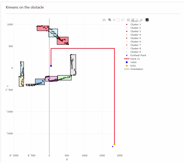 GitHub - kreslotim/Wall-SLAM: 2nd semestrial project in Making ...