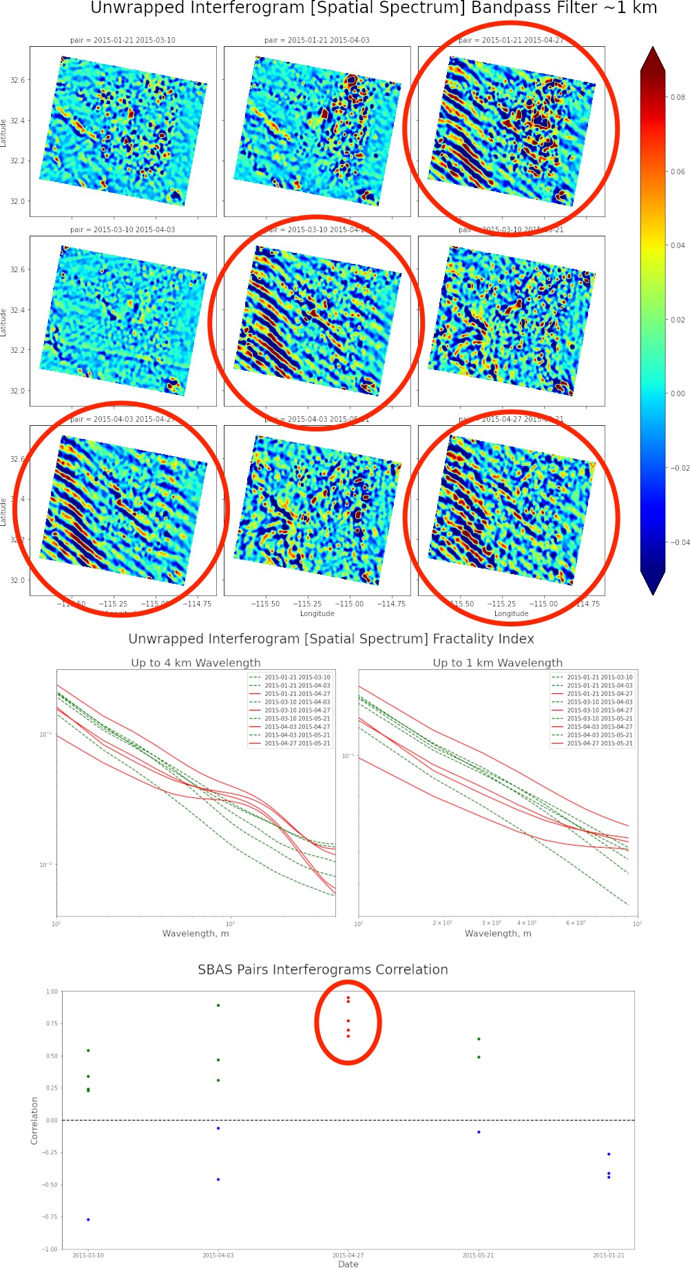 [Feature]: PyGMTSAR available · Issue #233 · gmtsar/gmtsar · GitHub