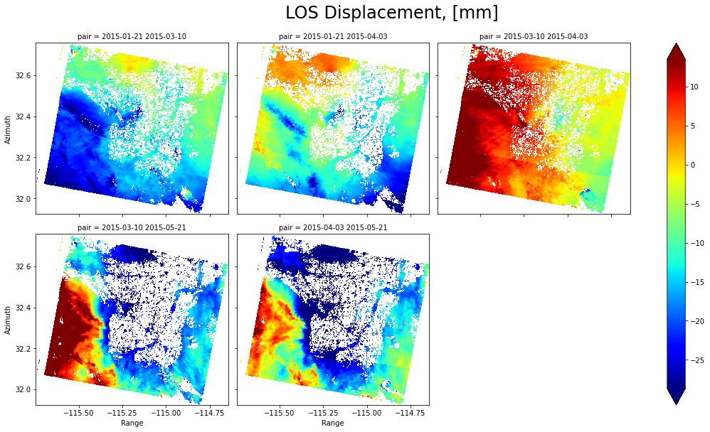 [Help]: Elevation-dependent linear detrending · Issue #98 · gmtsar ...