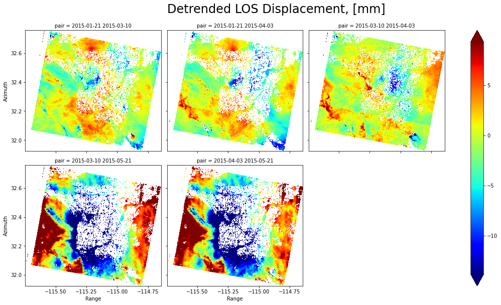 [Help]: Elevation-dependent linear detrending · Issue #98 · gmtsar ...