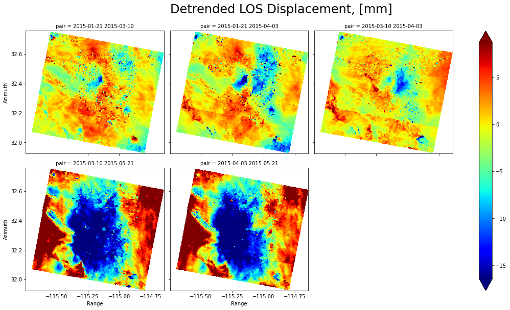 [Help]: Elevation-dependent linear detrending · Issue #98 · gmtsar ...