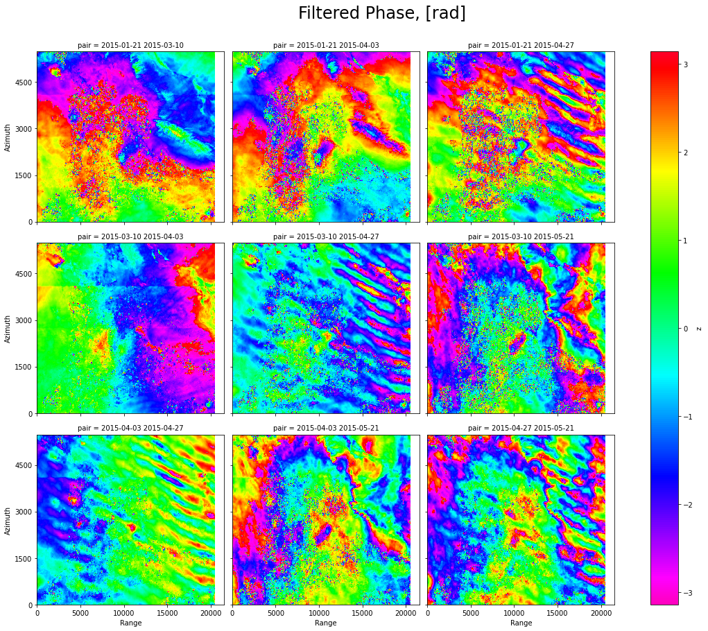 [Help]: example S1A_Stack_CPGF_T173.tar.gz · Issue #411 · gmtsar/gmtsar ...