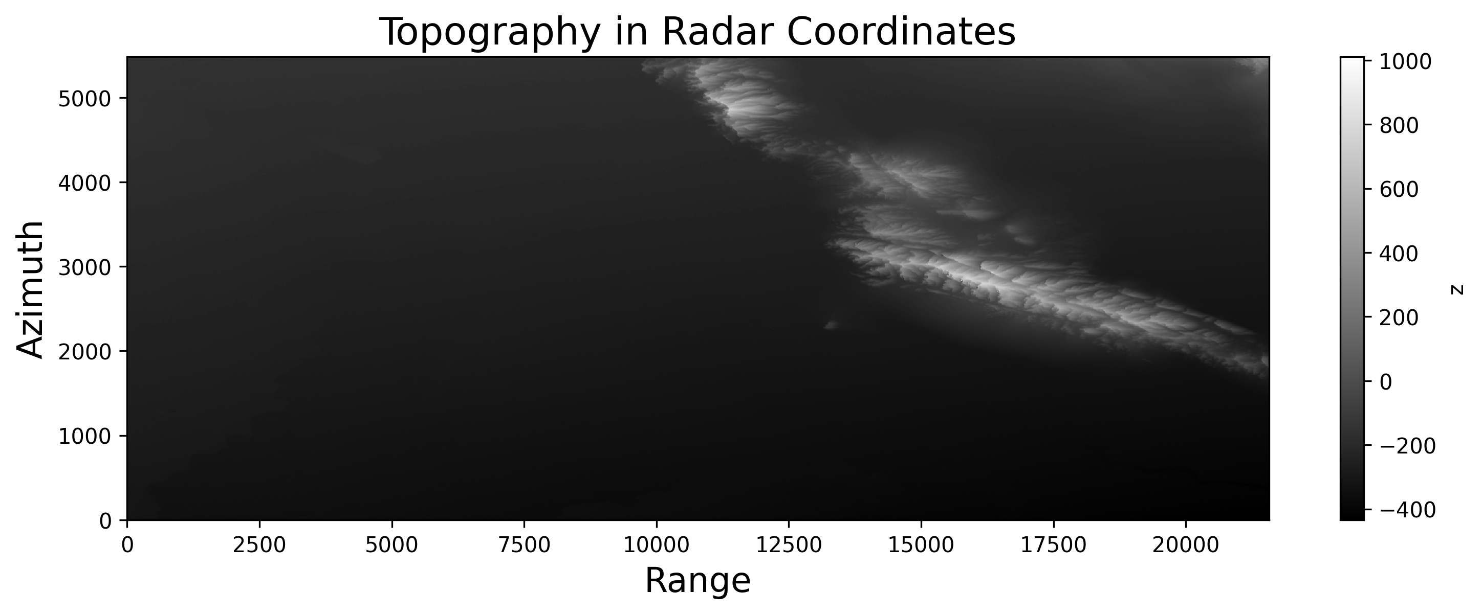 [Help]: example S1A_Stack_CPGF_T173.tar.gz · Issue #411 · gmtsar/gmtsar ...