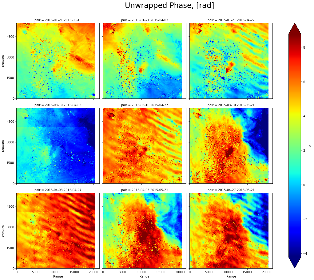 [Help]: example S1A_Stack_CPGF_T173.tar.gz · Issue #411 · gmtsar/gmtsar ...