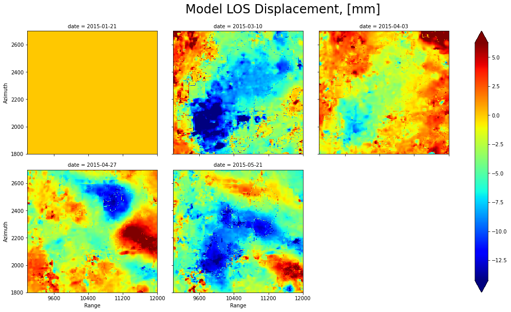 [Help]: example S1A_Stack_CPGF_T173.tar.gz · Issue #411 · gmtsar/gmtsar ...