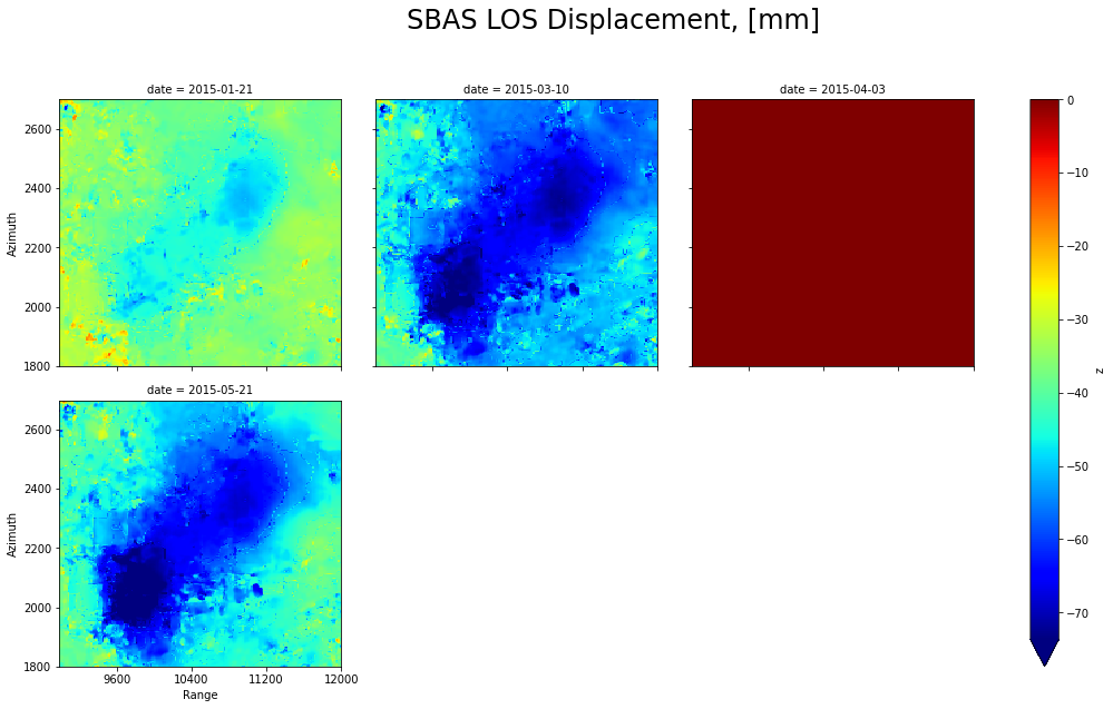 [Help]: example S1A_Stack_CPGF_T173.tar.gz · Issue #411 · gmtsar/gmtsar · GitHub