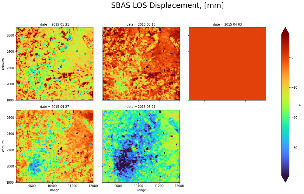 [Help]: example S1A_Stack_CPGF_T173.tar.gz · Issue #411 · gmtsar/gmtsar ...