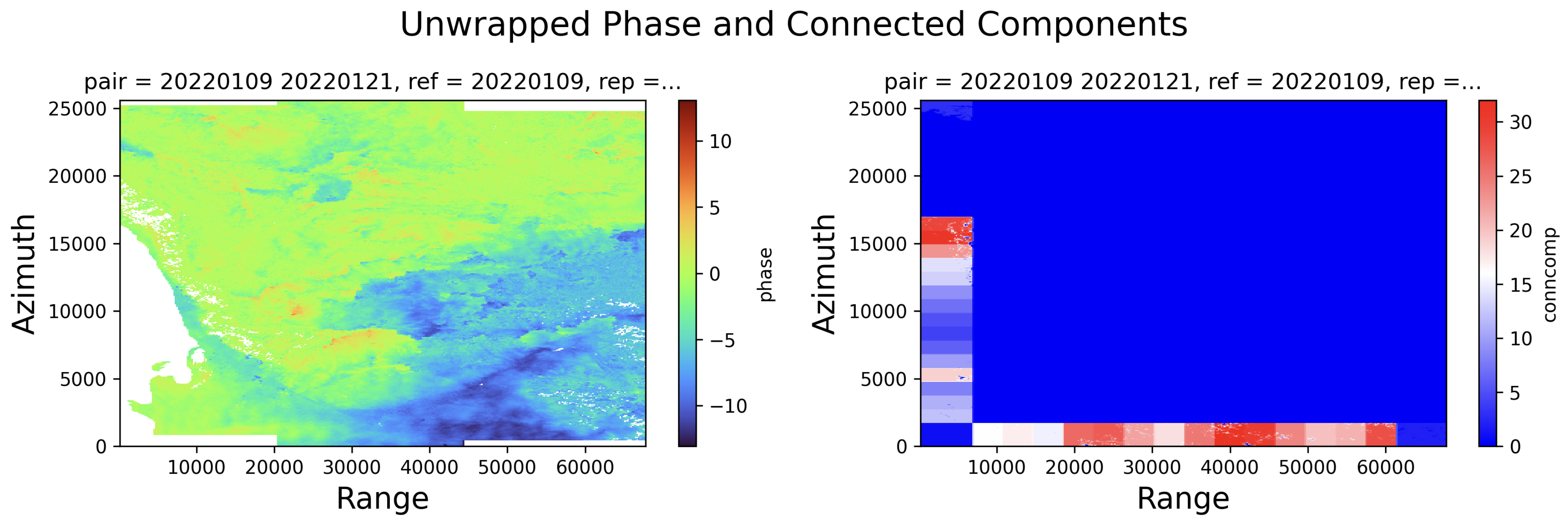[Feature]: Option to divide snaphu unwrapping into tiles · Issue #478 ...