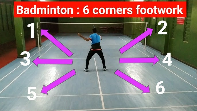 GitHub - leeroynico/shadowBadmintonGenerator: helping Badminton player ...