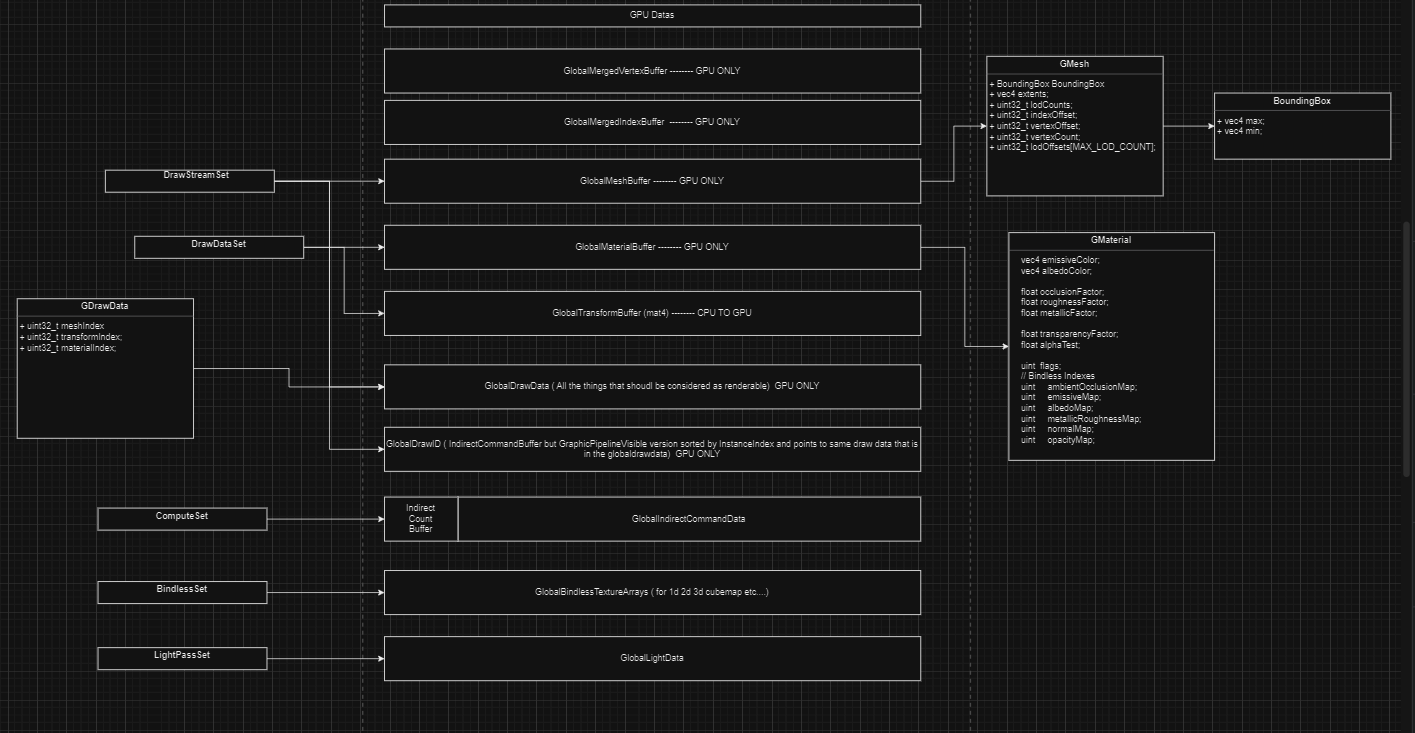 GitHub - GNFulLT/GEngine