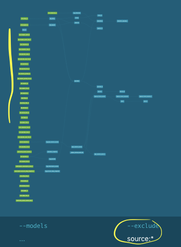 Lineage Graph does not filter source:* · Issue #67 · dbt-labs/dbt-docs ...
