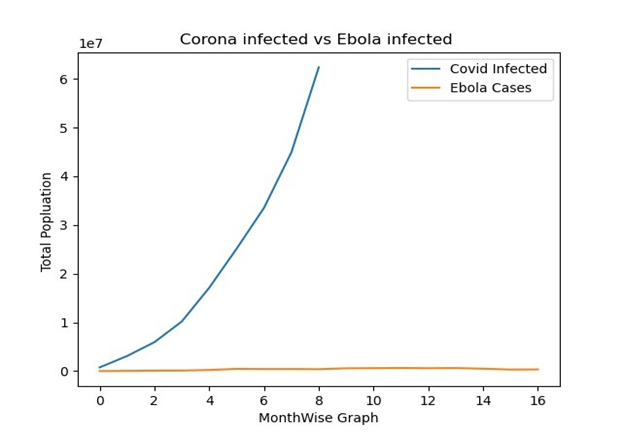 GitHub - boradRushil/Covid-19-Virus-Spread-Simulation-and-Prediction