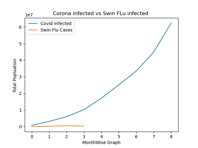 GitHub - boradRushil/Covid-19-Virus-Spread-Simulation-and-Prediction