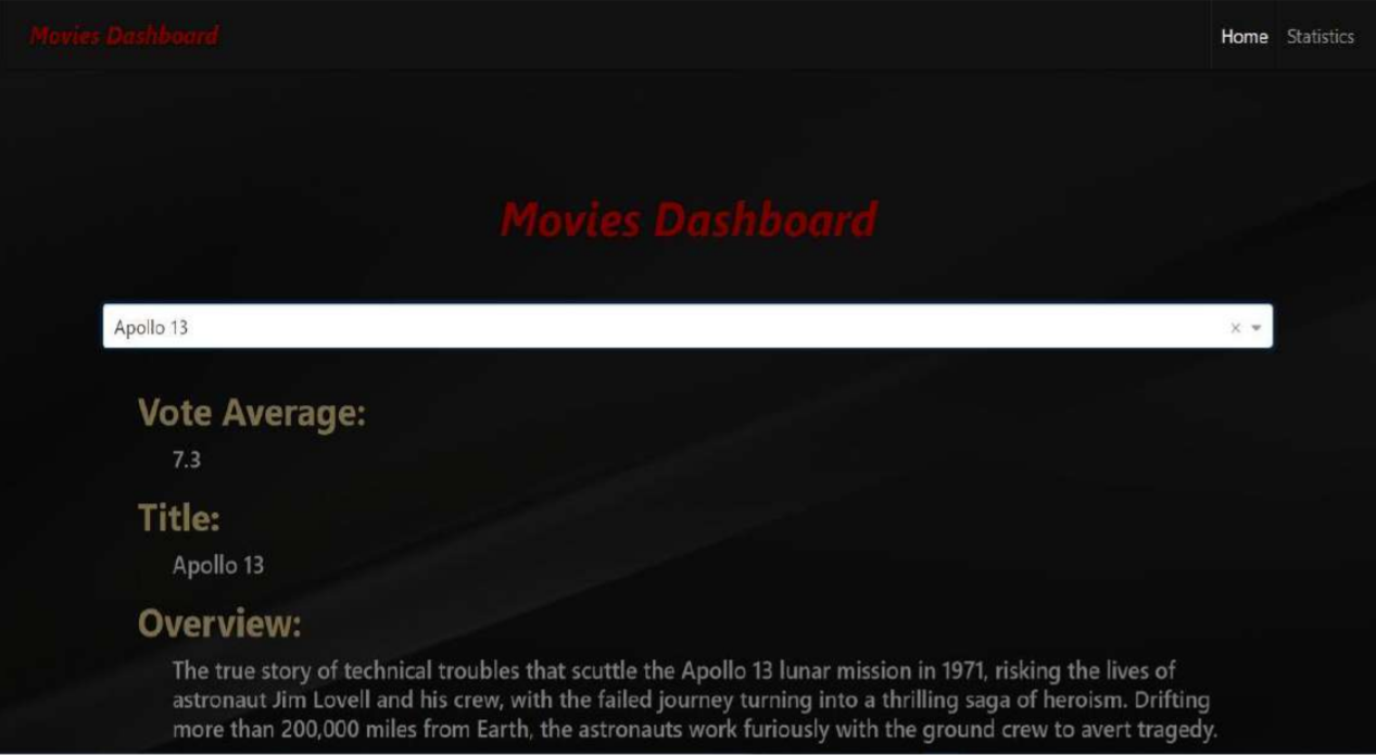 GitHub - Jatin7385/Data-Visualization-Dashboard: Data Visualization ...