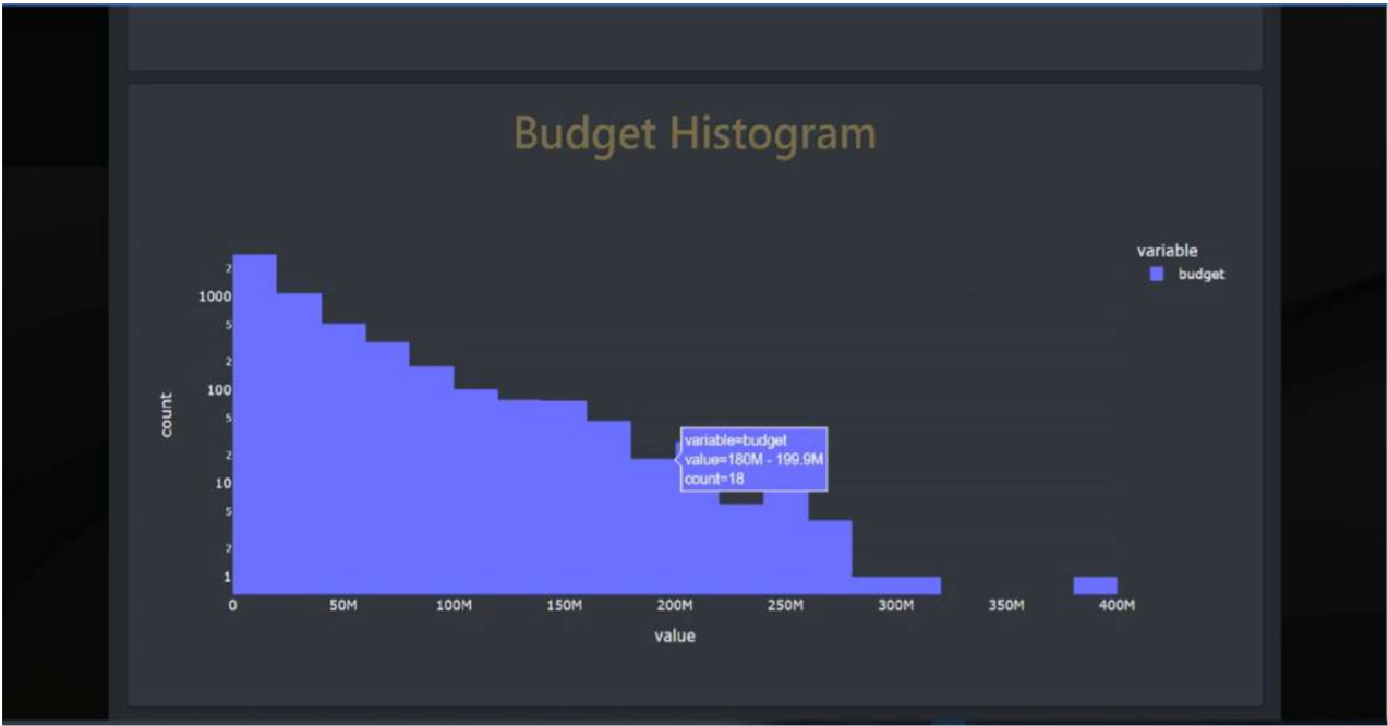 GitHub - Jatin7385/Data-Visualization-Dashboard: Data Visualization ...