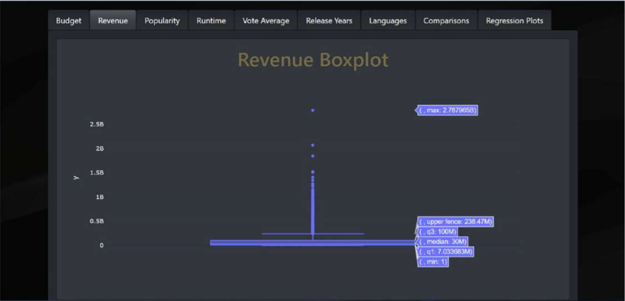 GitHub - Jatin7385/Data-Visualization-Dashboard: Data Visualization ...