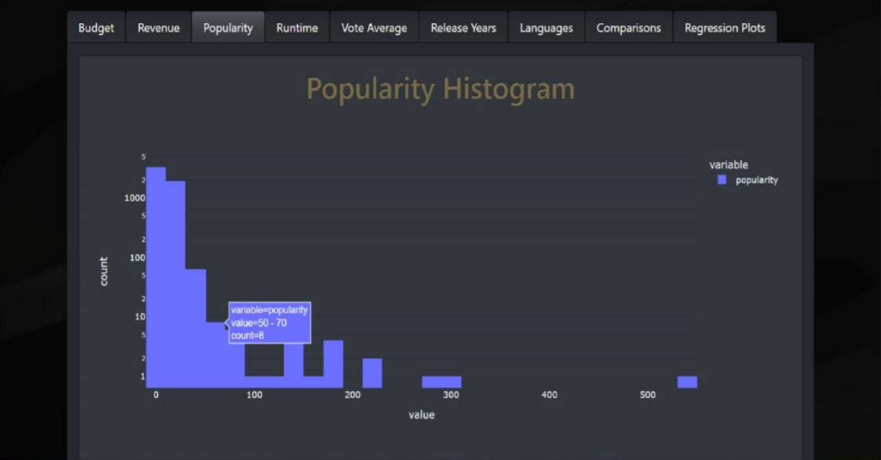 GitHub - Jatin7385/Data-Visualization-Dashboard: Data Visualization ...