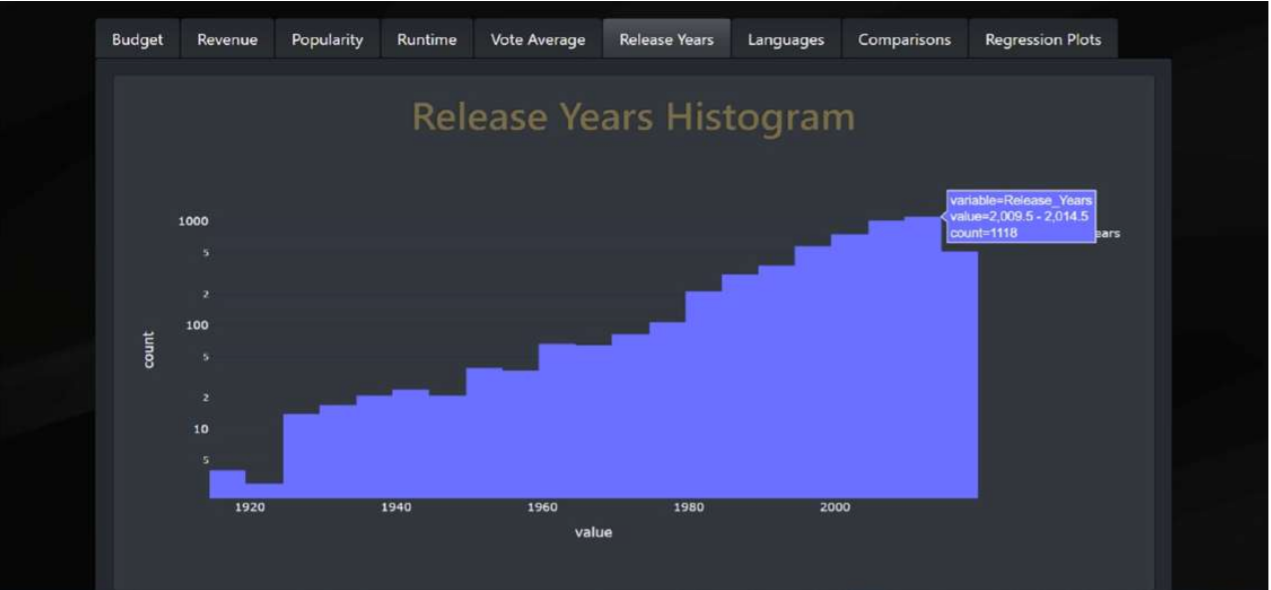 GitHub - Jatin7385/Data-Visualization-Dashboard: Data Visualization ...