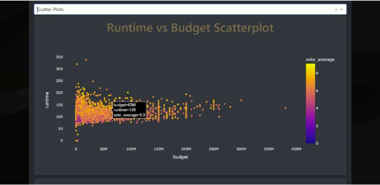 GitHub - Jatin7385/Data-Visualization-Dashboard: Data Visualization ...