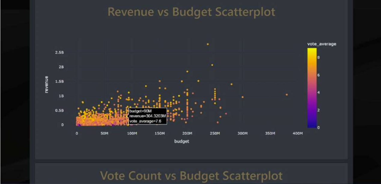 GitHub - Jatin7385/Data-Visualization-Dashboard: Data Visualization ...