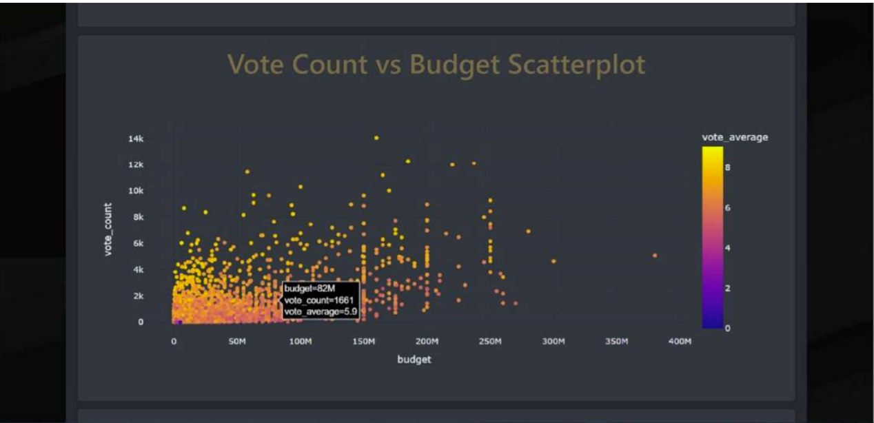 GitHub - Jatin7385/Data-Visualization-Dashboard: Data Visualization ...