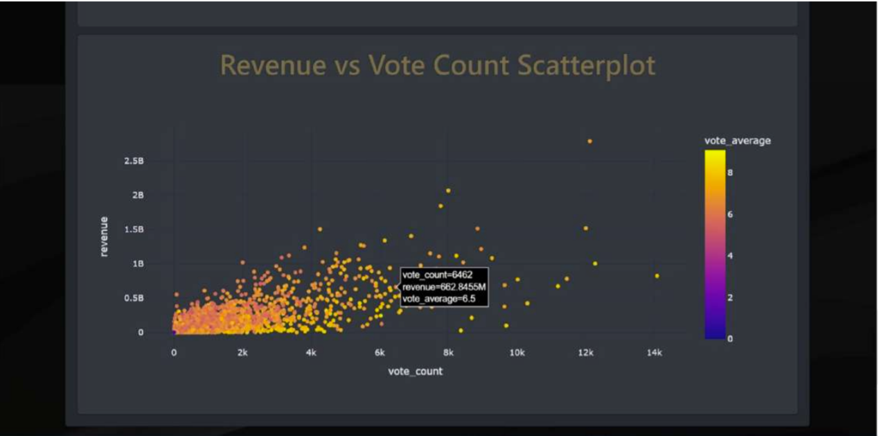 GitHub - Jatin7385/Data-Visualization-Dashboard: Data Visualization ...
