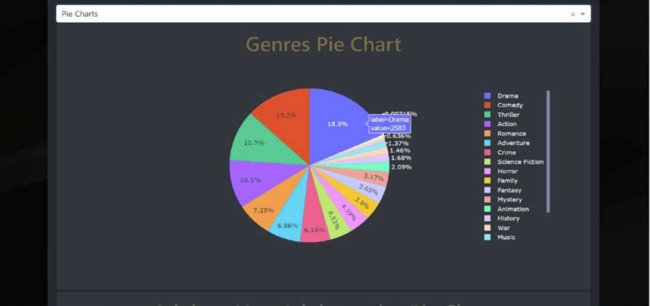 GitHub - Jatin7385/Data-Visualization-Dashboard: Data Visualization ...