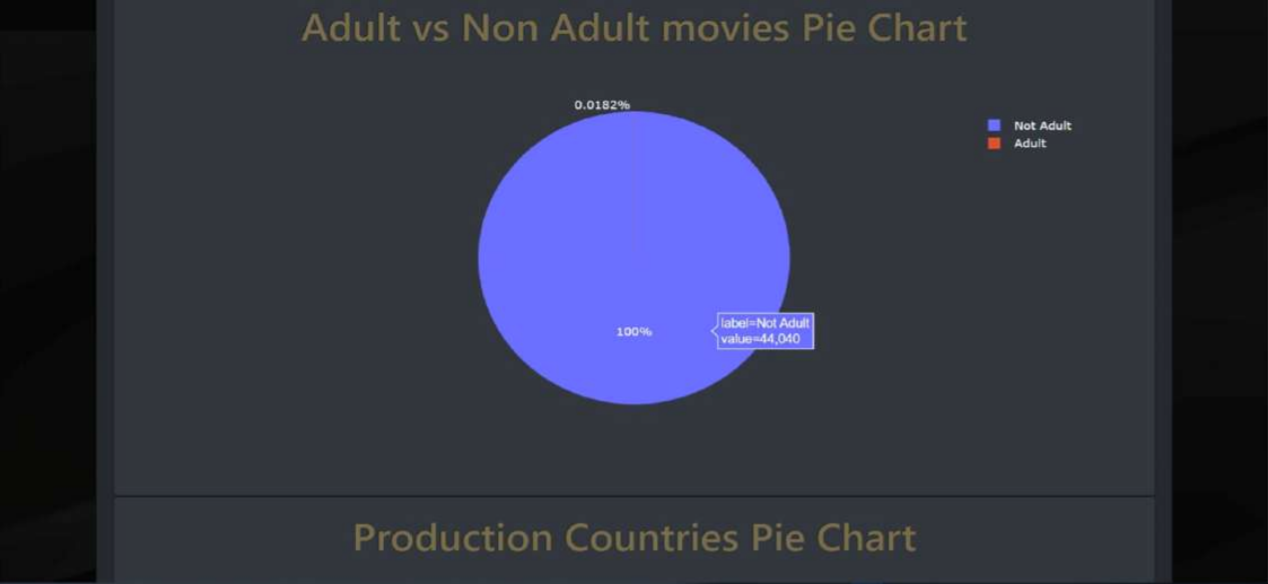 GitHub - Jatin7385/Data-Visualization-Dashboard: Data Visualization ...