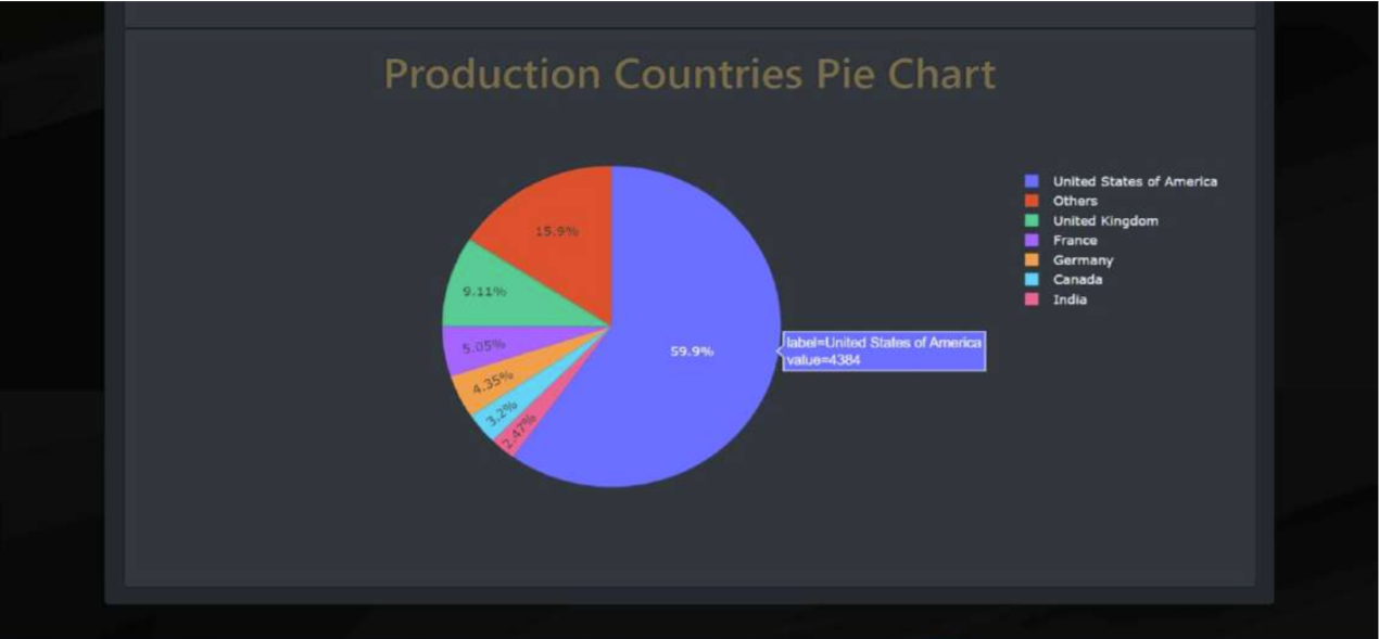 GitHub - Jatin7385/Data-Visualization-Dashboard: Data Visualization ...