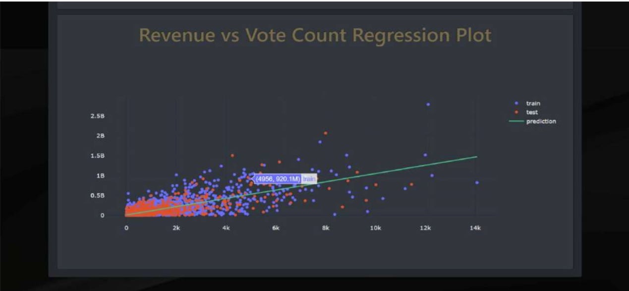 GitHub - Jatin7385/Data-Visualization-Dashboard: Data Visualization ...