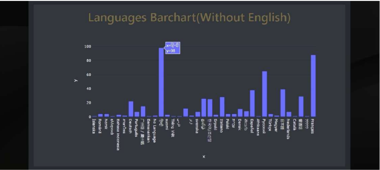 GitHub - Jatin7385/Data-Visualization-Dashboard: Data Visualization ...