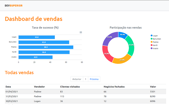 GitHub - jotave-erref/projeto-sds3