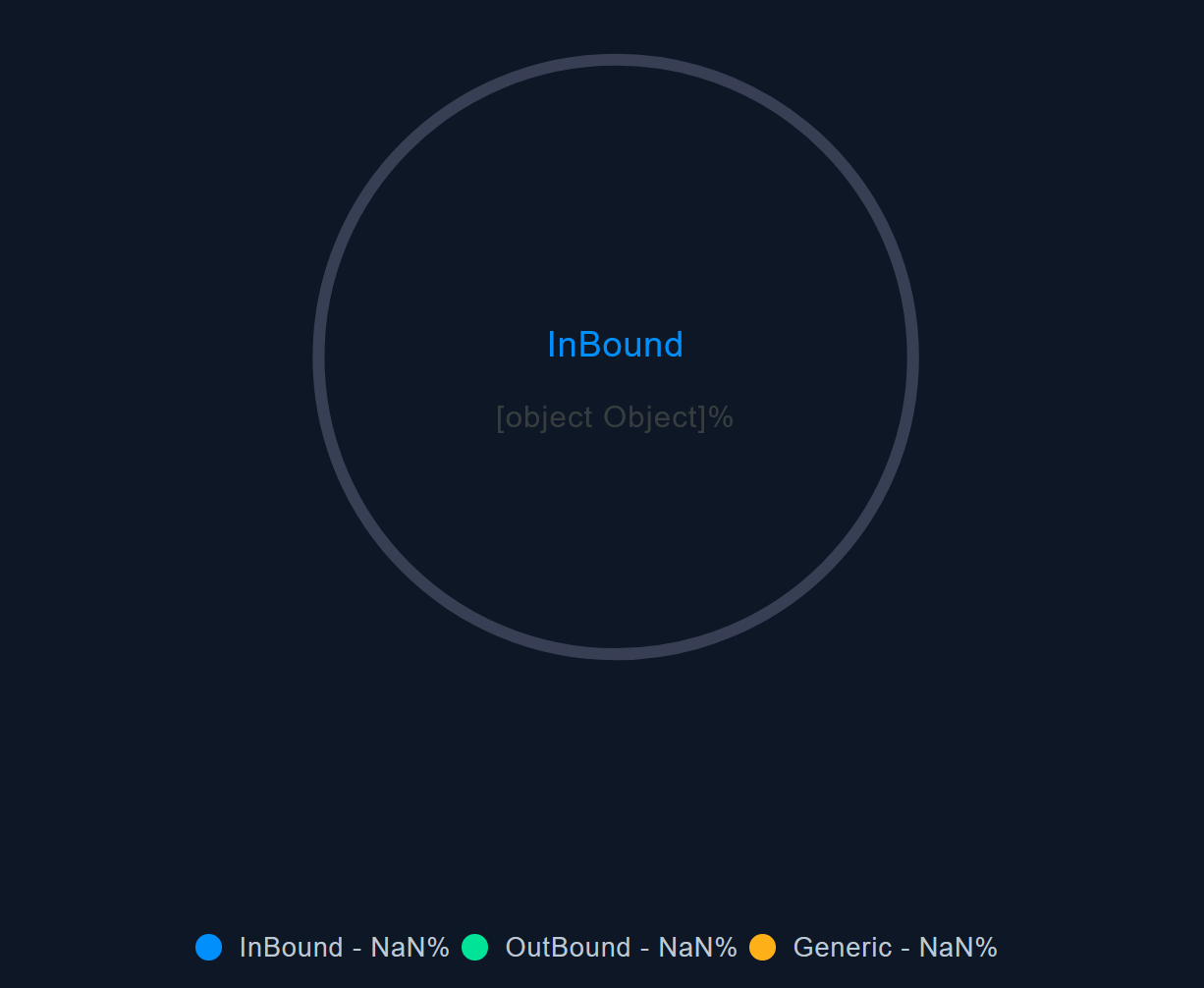 Data not showing in the RadialBar chart. · apexcharts apexcharts.js · Discussion #4075 · GitHub