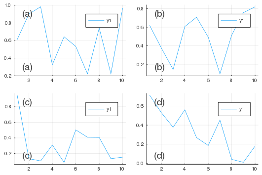 annotations on subplots mutate the subplots · Issue #2501 · JuliaPlots ...