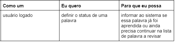 Criar Funcionalidade De Definir O Status Da Palavra · Issue 10 · Start Db 2023goldenpedia · Github 